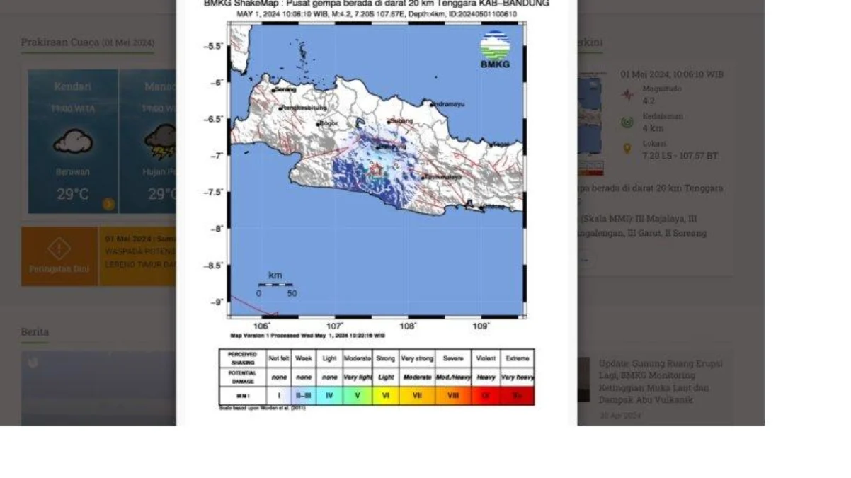 Gempa M 4,2 Bandung Akibat Aktivitas Sesar Garut Selatan, Begini ...